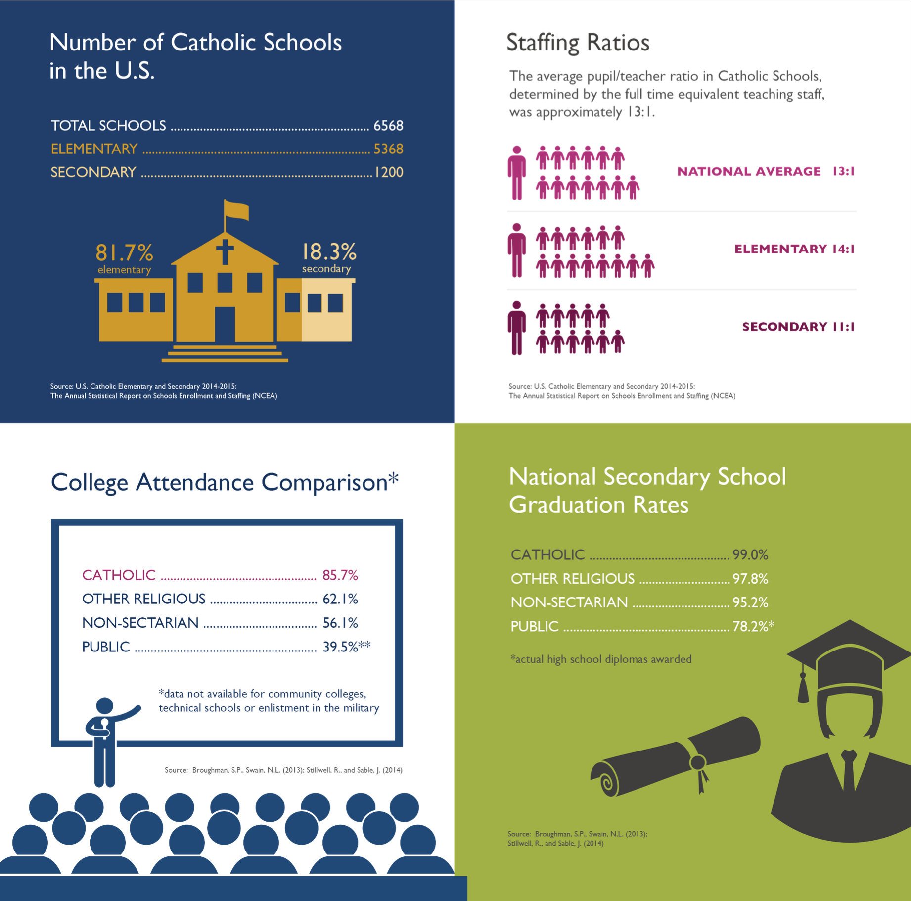 Why Catholic Education? – Saint Philip School